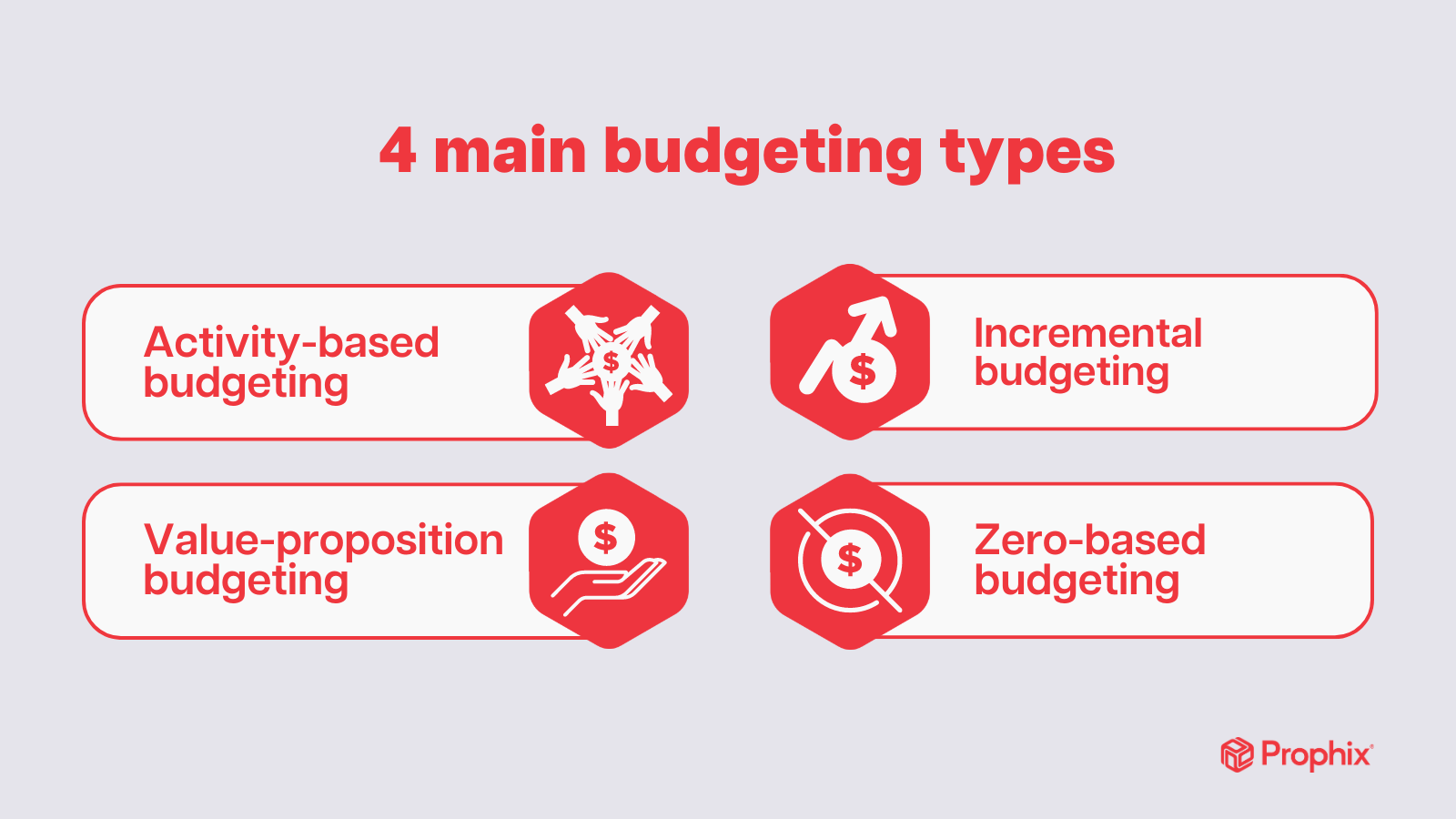 Budget vs. forecast: What's the difference? | Prophix