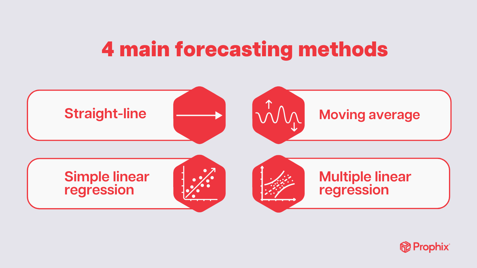 Budget vs. forecast: What's the difference? | Prophix