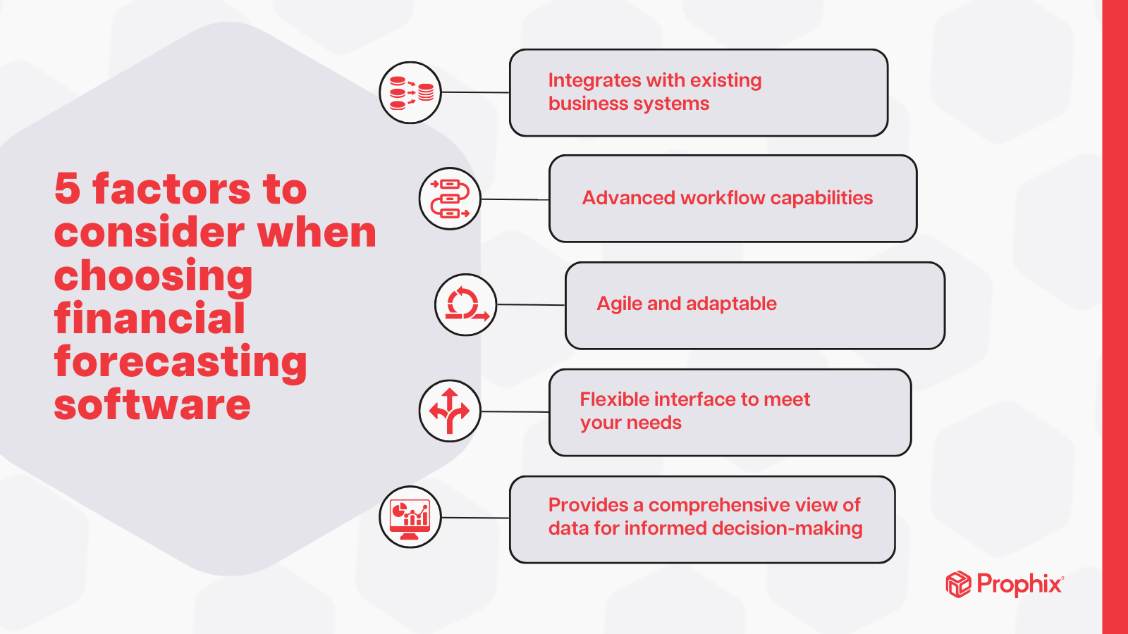 22 best financial forecasting software for high-impact FP&A (in 2025) | Prophix