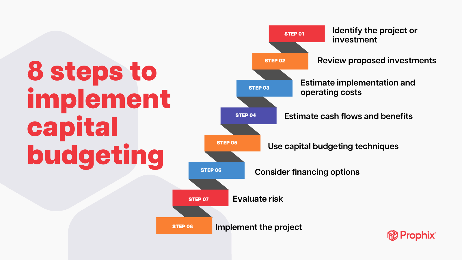 What is capital budgeting? | Prophix