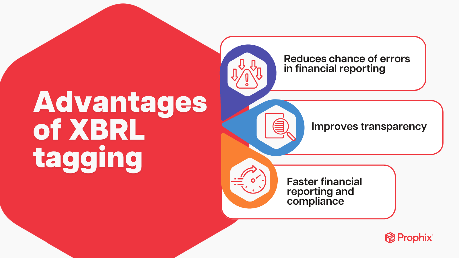 How to do XBRL tagging for financial reports in 2025 | Prophix
