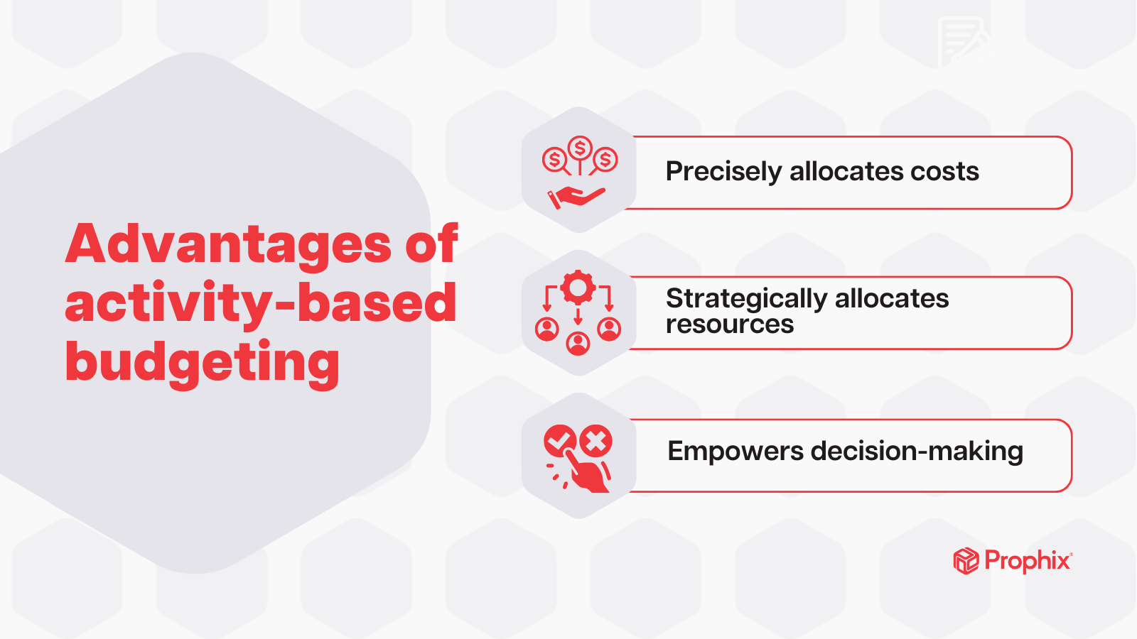 What is activity-based budgeting (ABB)? | Prophix