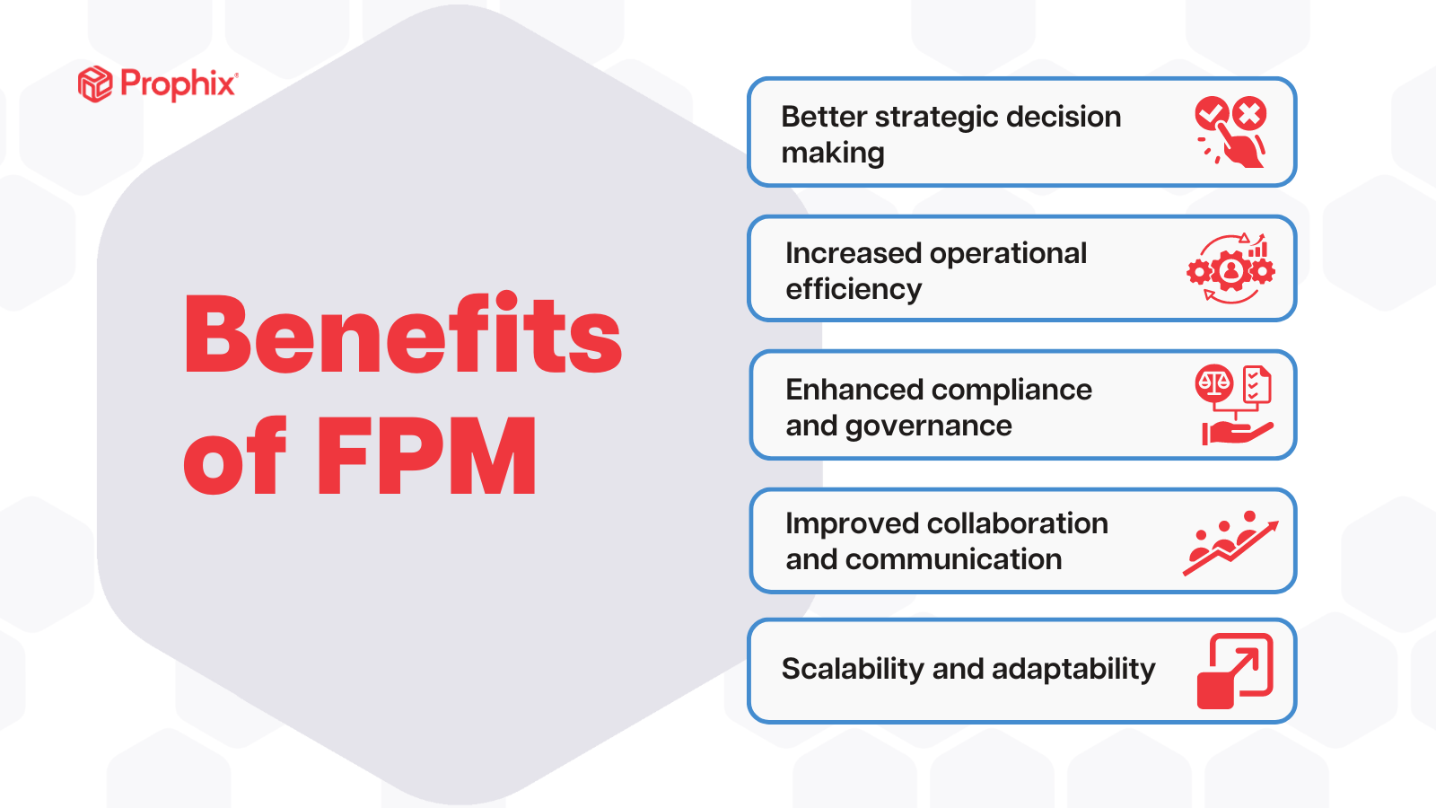 What is Corporate Performance Management | Prophix | Prophix