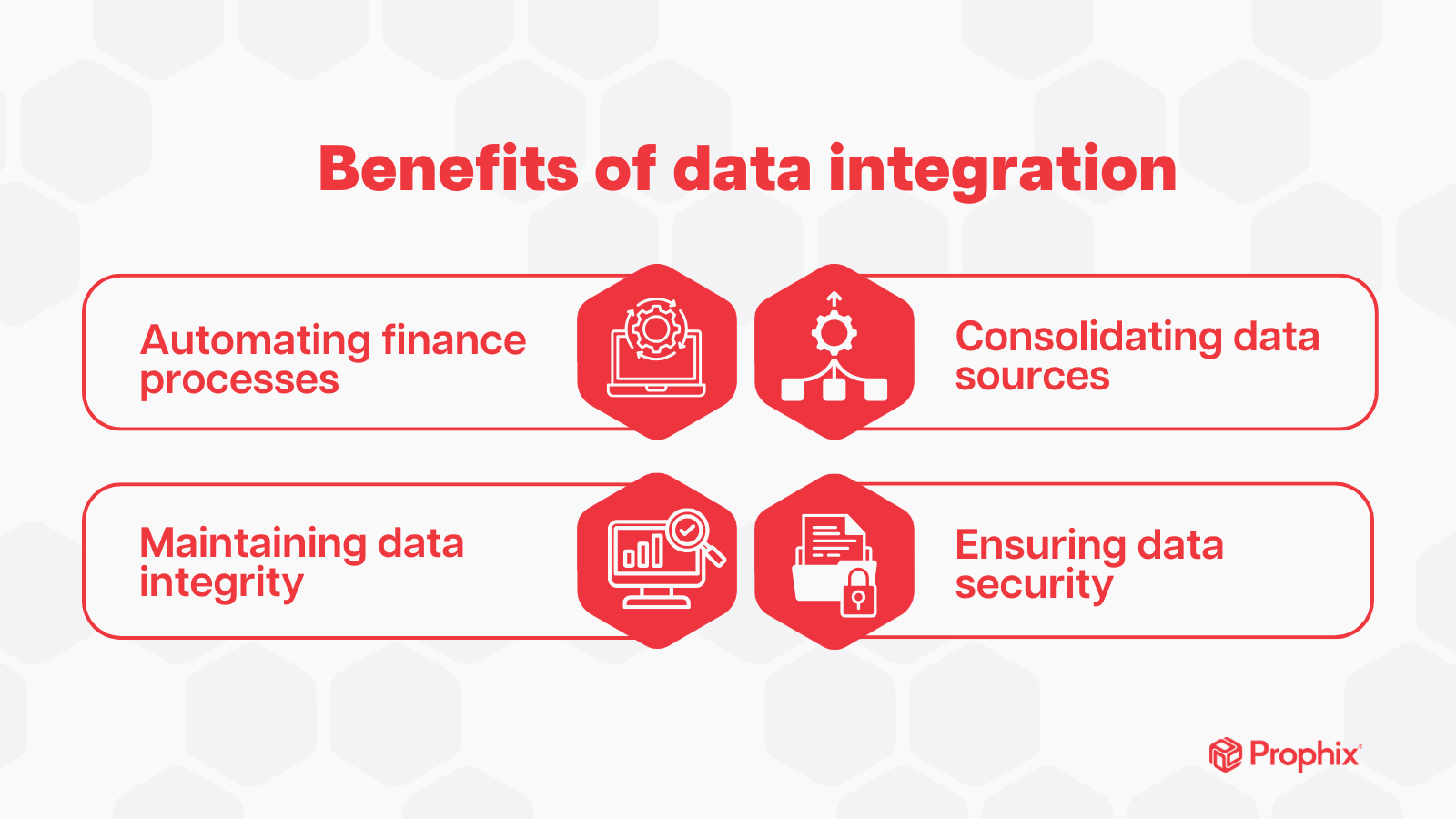 What is Prophix: Everything you need to know | Prophix