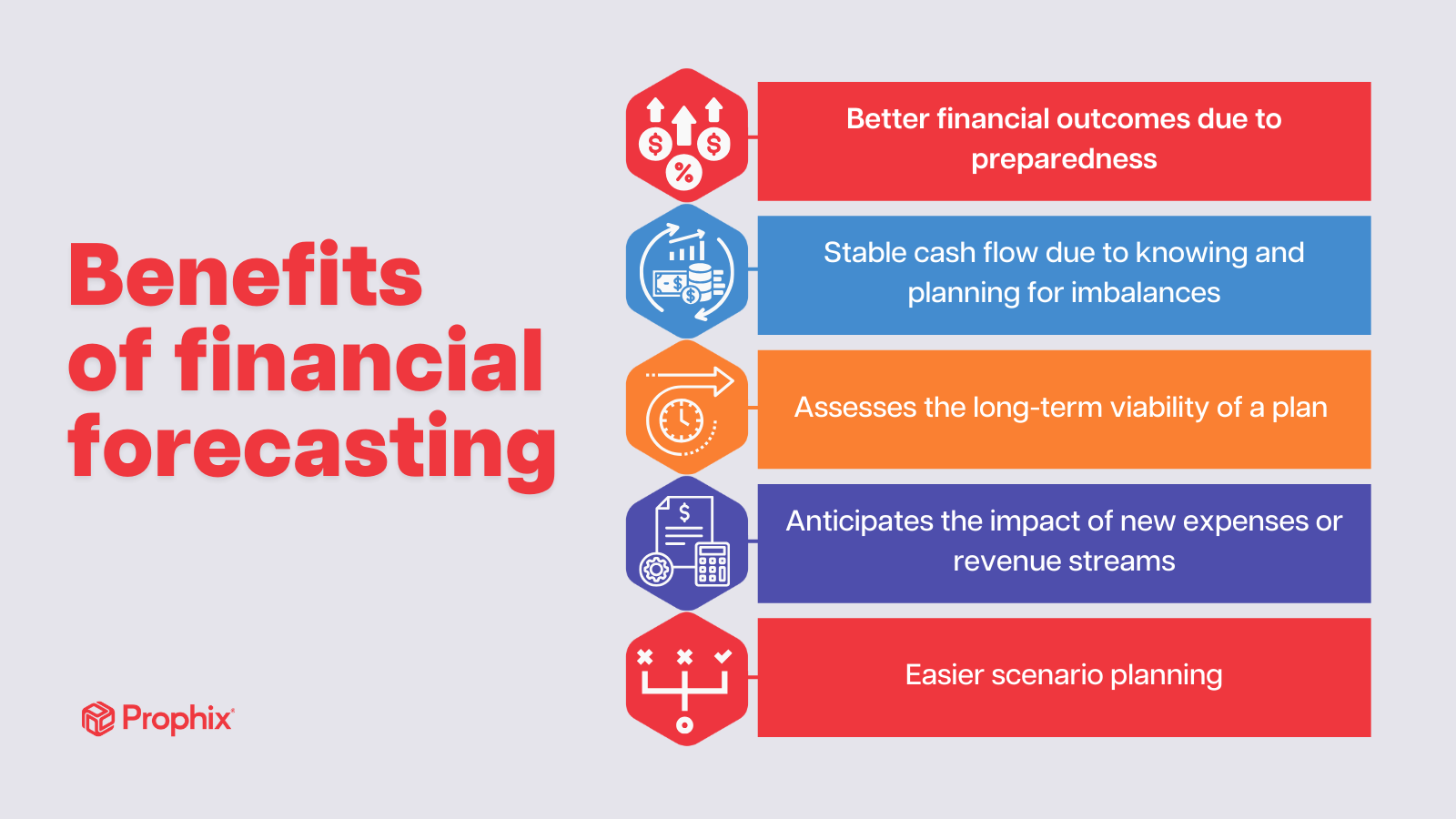 Planning, budgeting, and forecasting: what's the difference? | Prophix