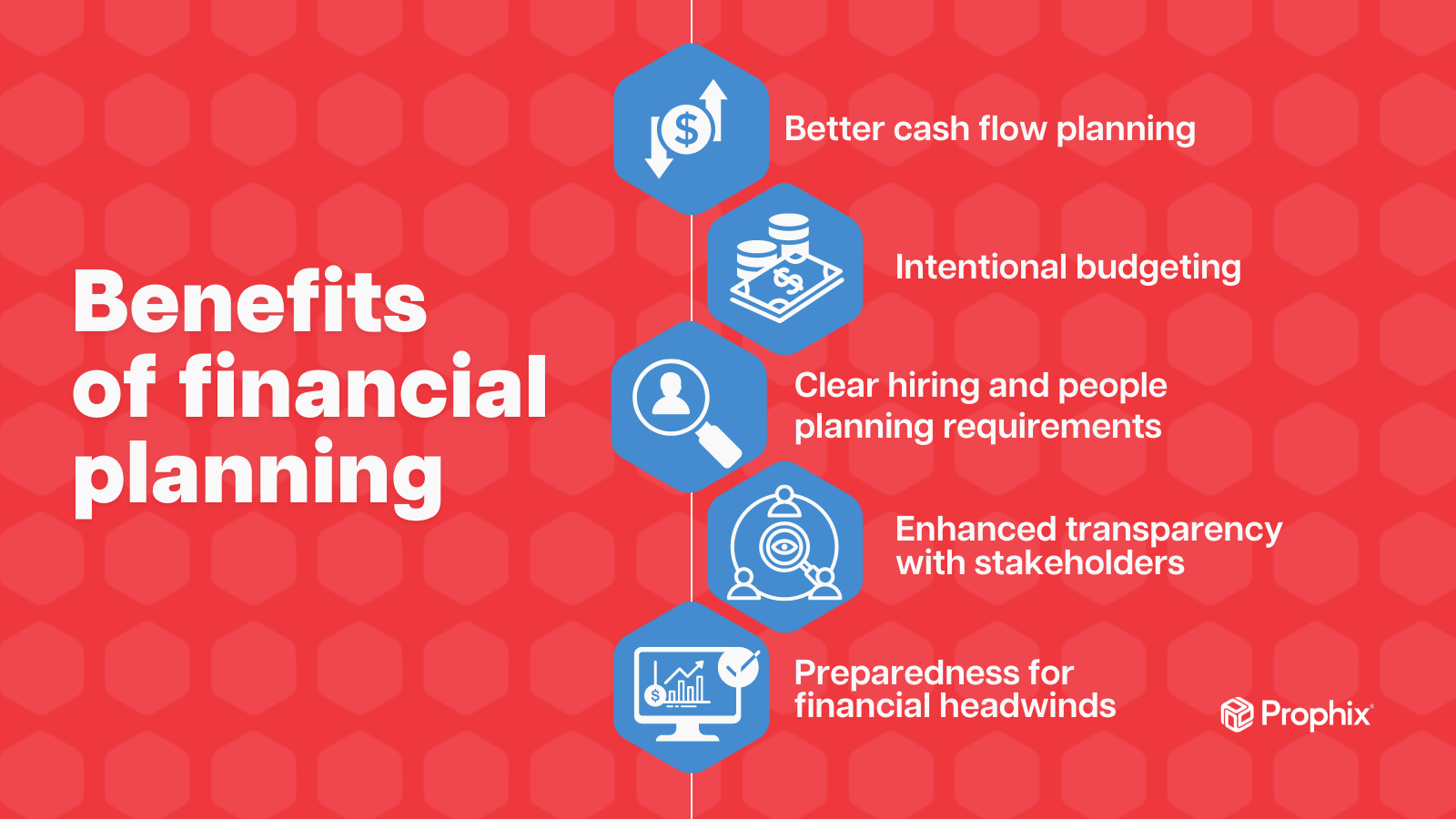 Planning, budgeting, and forecasting: what's the difference? | Prophix