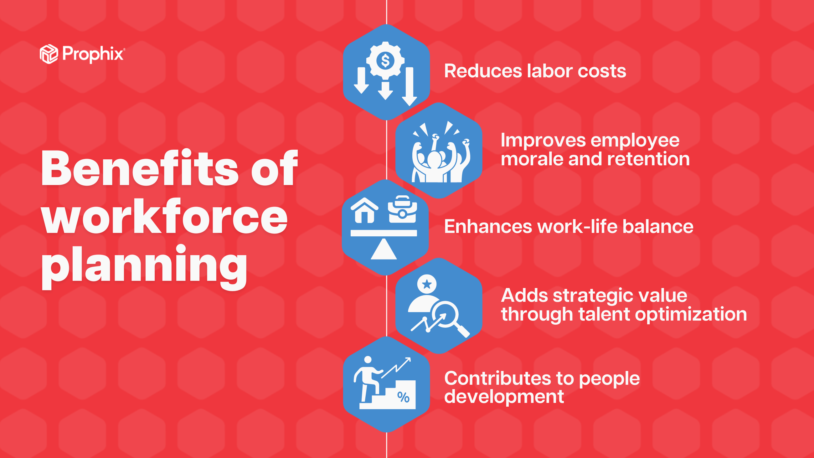 Strategic workforce planning: How to integrate with finance | Prophix