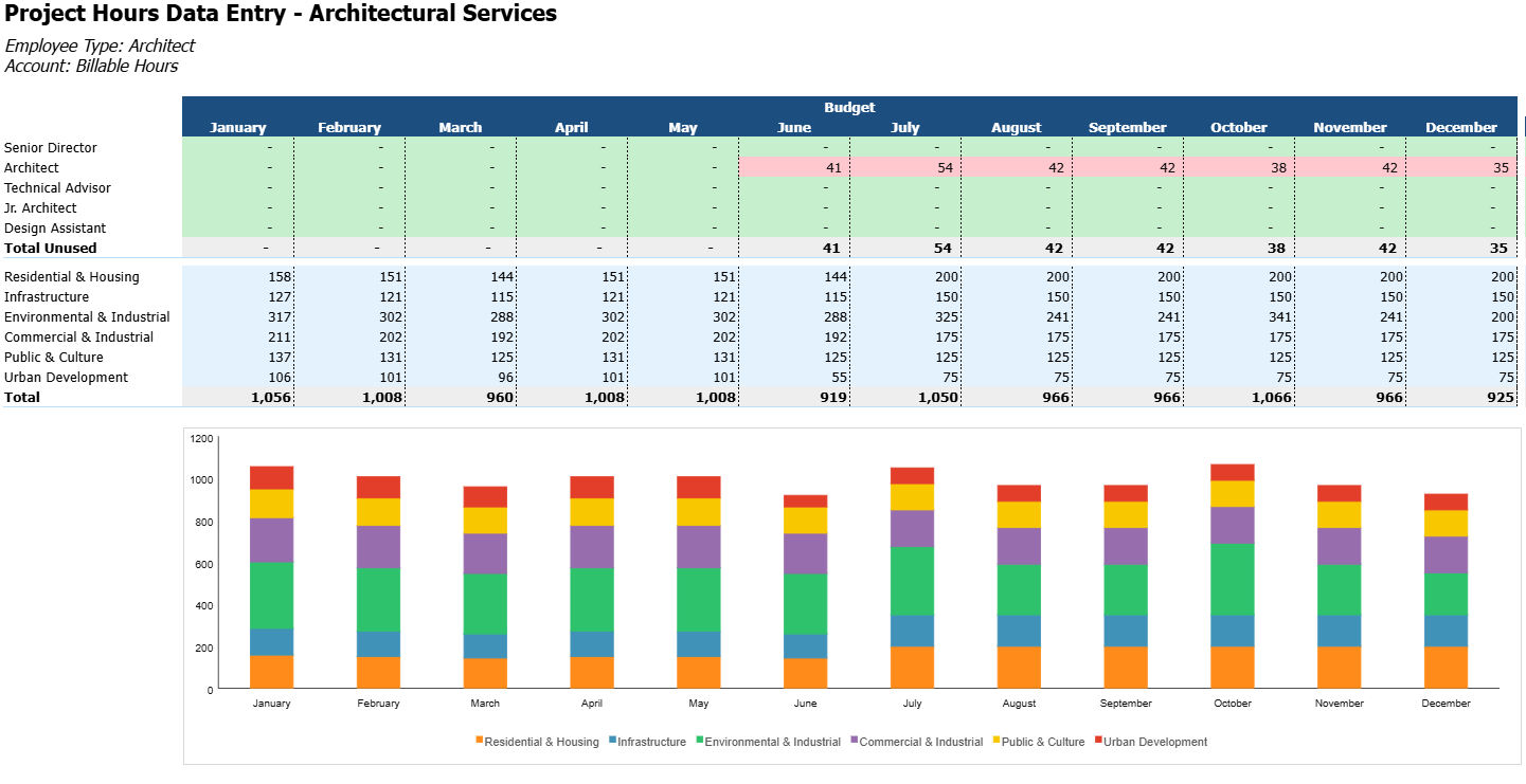 Financial Platform for Professional Services | Prophix