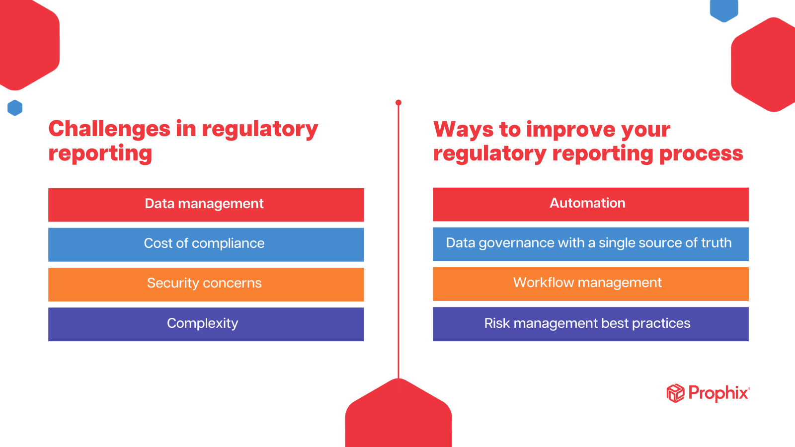 What is regulatory reporting and why is it important? | Prophix