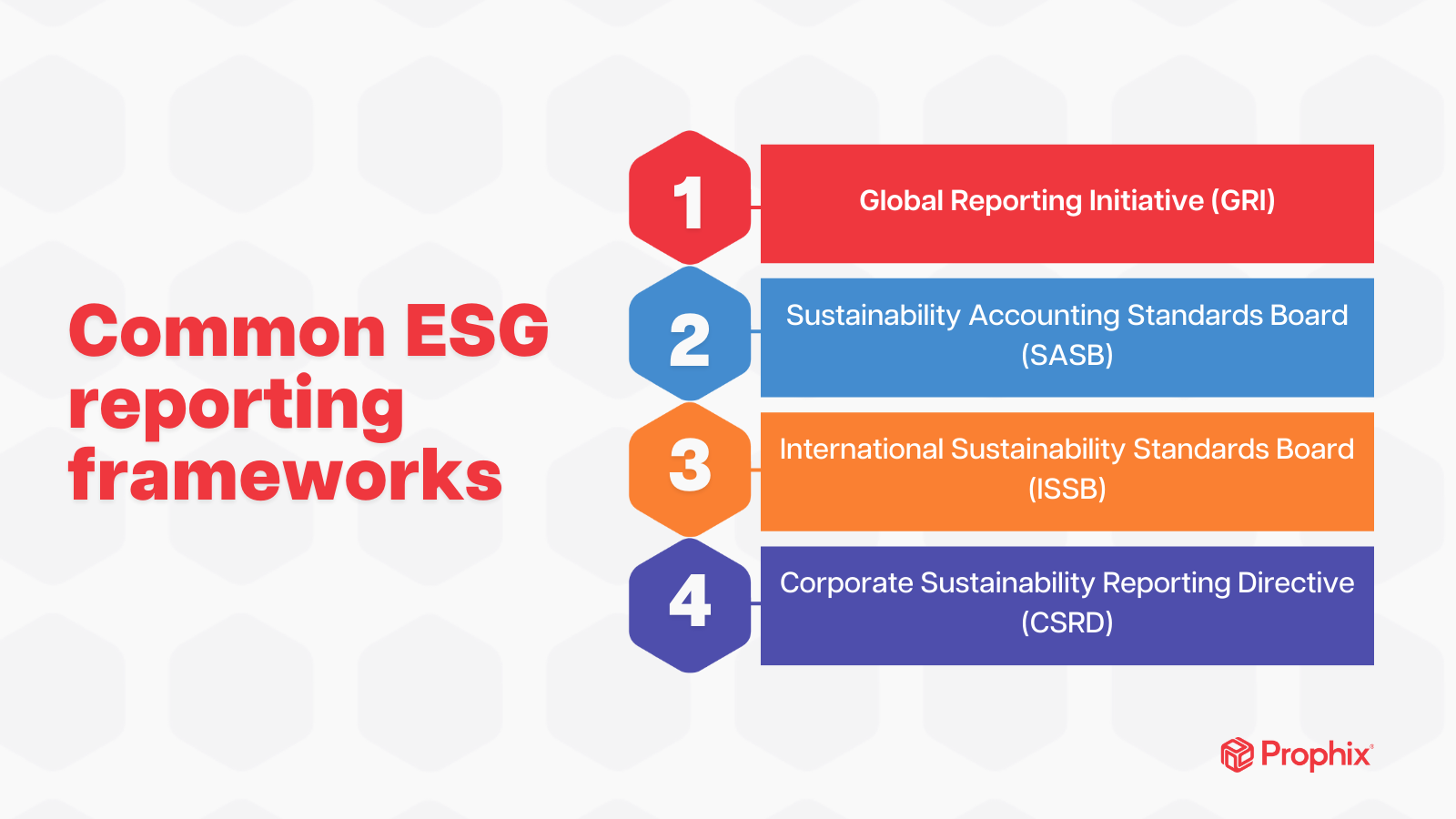 Prophix (Default) | 7 exemplos de relatórios ESG para equipes financeiras