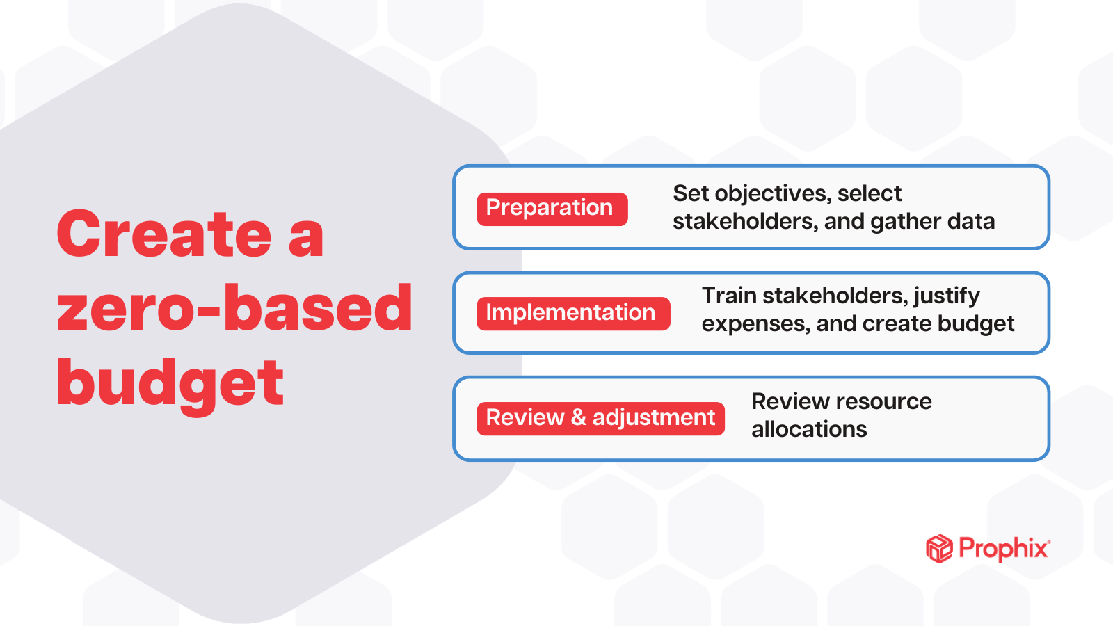 What is Zero-Based Budgeting | Prophix | Prophix