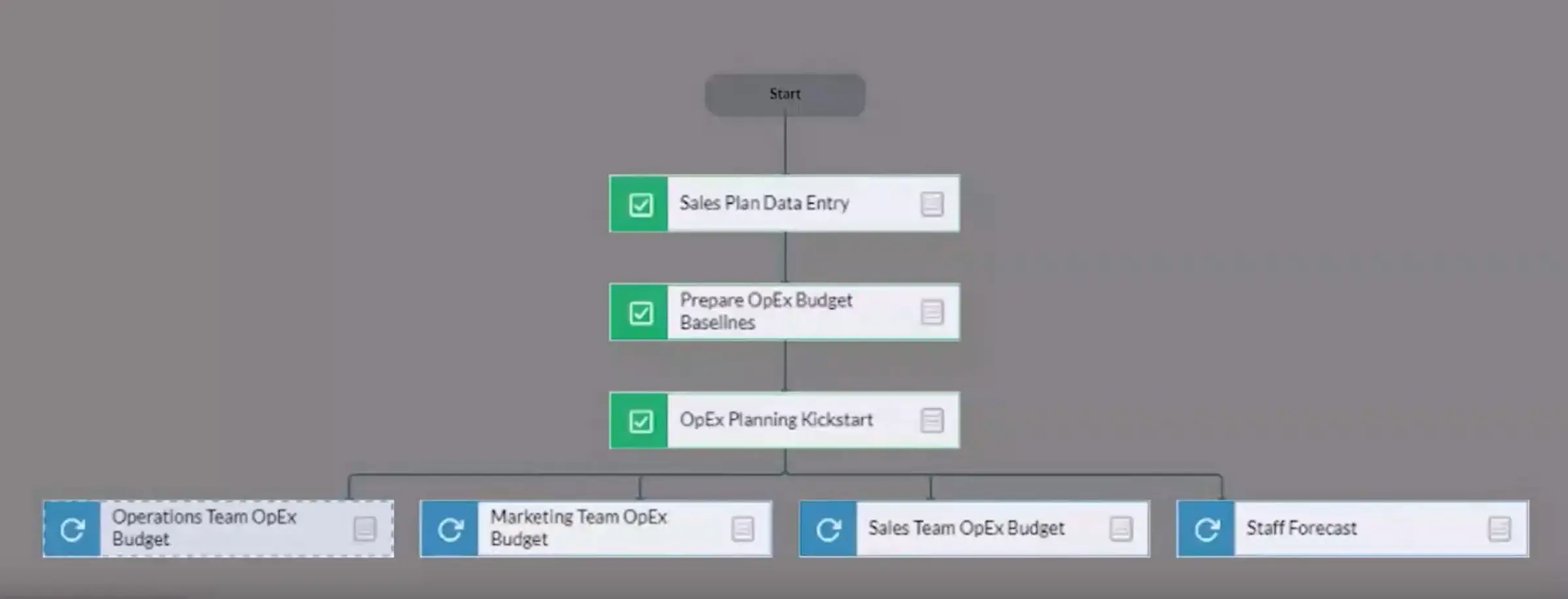 Platform: Platform Overview | Prophix