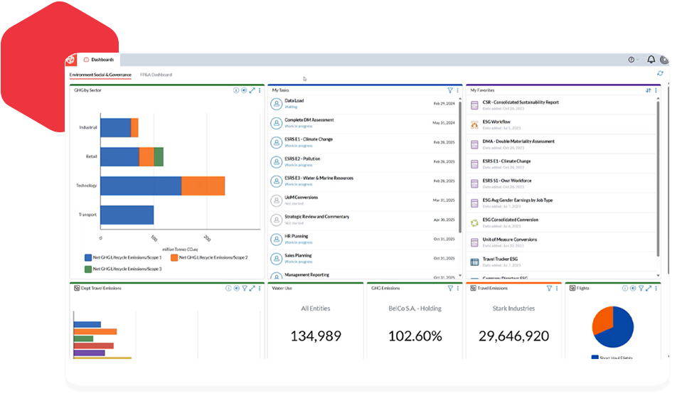 ESG Reporting | Prophix
