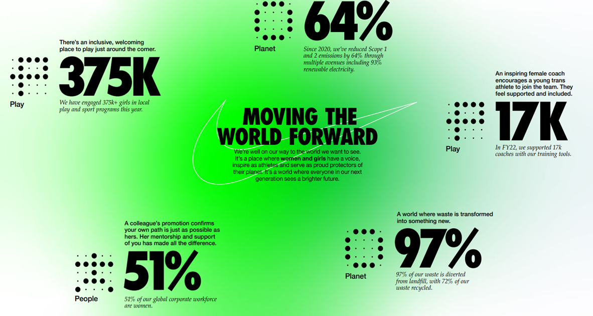 How to prepare and write a stellar ESG report in 2025 | Prophix