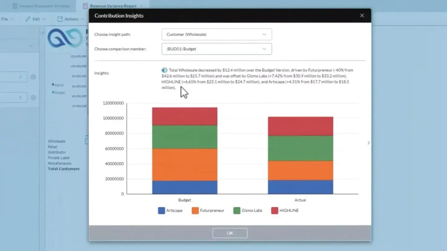 Financial Reporting Software | Prophix