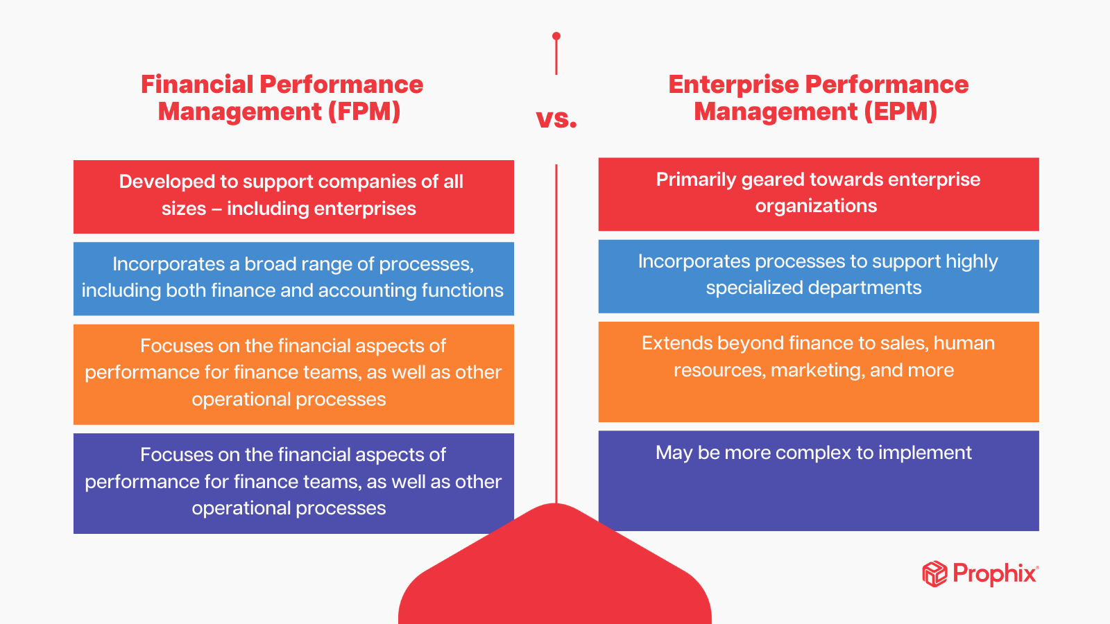 Prophix (Default) | A Guide to Financial Performance Management
