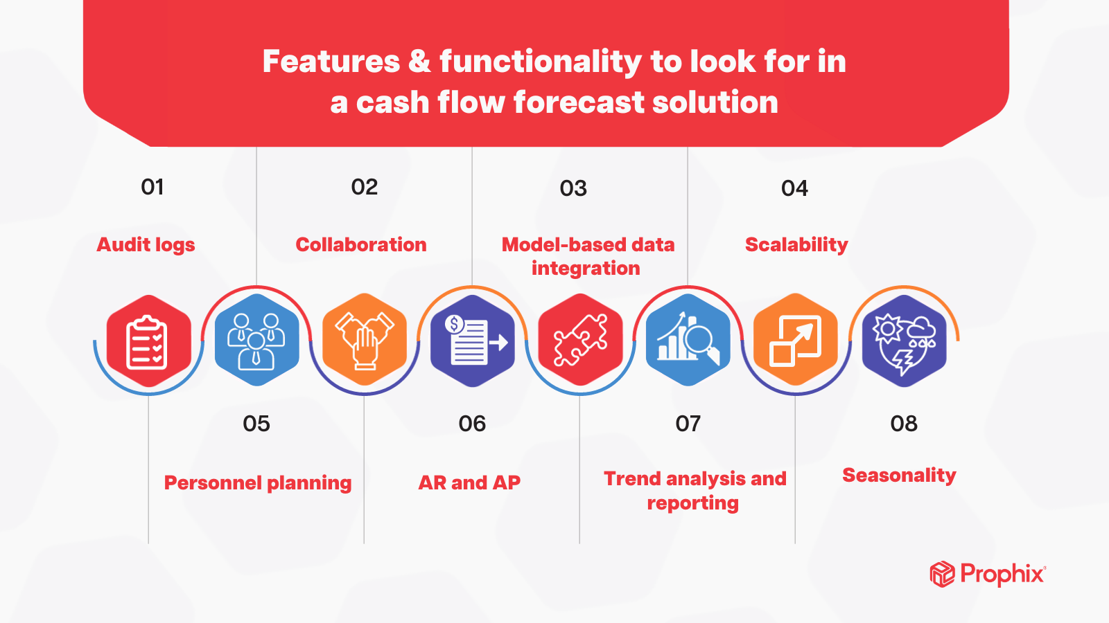 8 factors to consider when choosing a cash flow forecast solution | Prophix