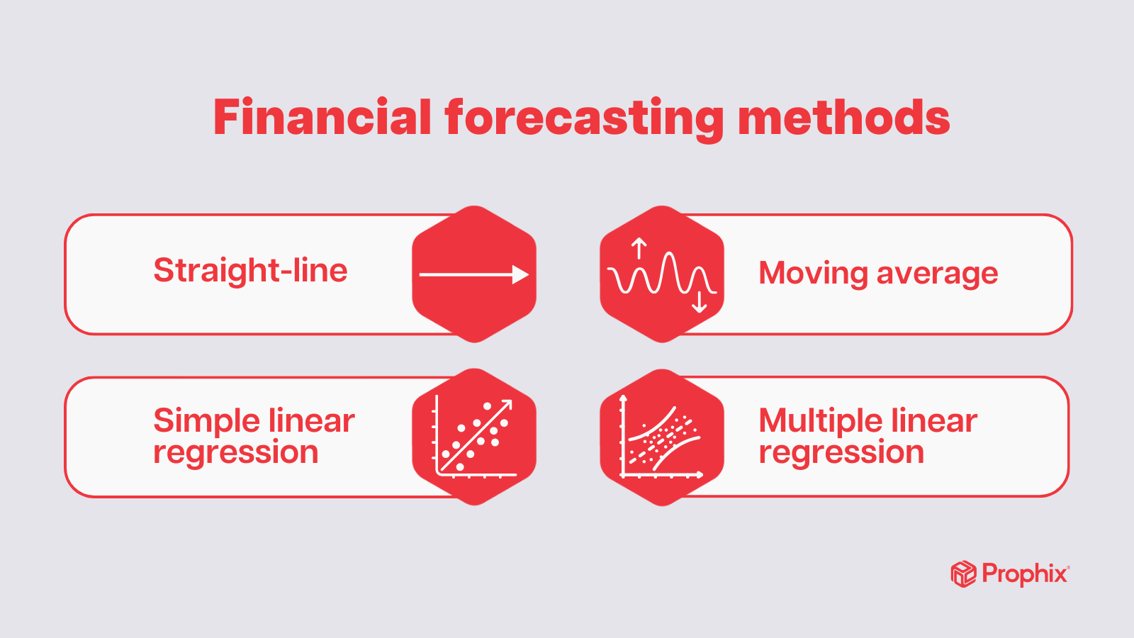 22 best financial forecasting software for high-impact FP&A (in 2025) | Prophix