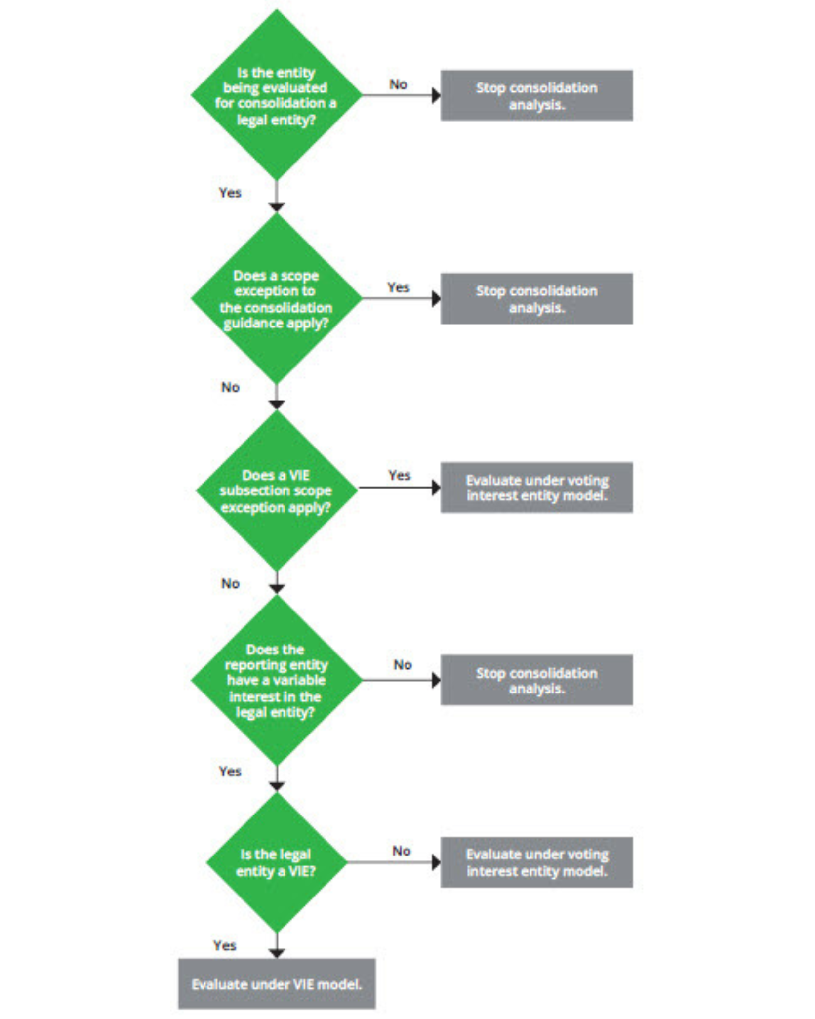 What are the different consolidation methods? Pros, cons, and examples ...