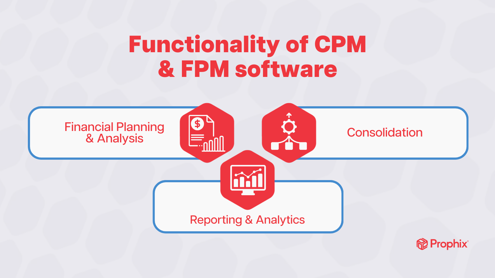 What’s the difference between CPM and FPM? | Prophix