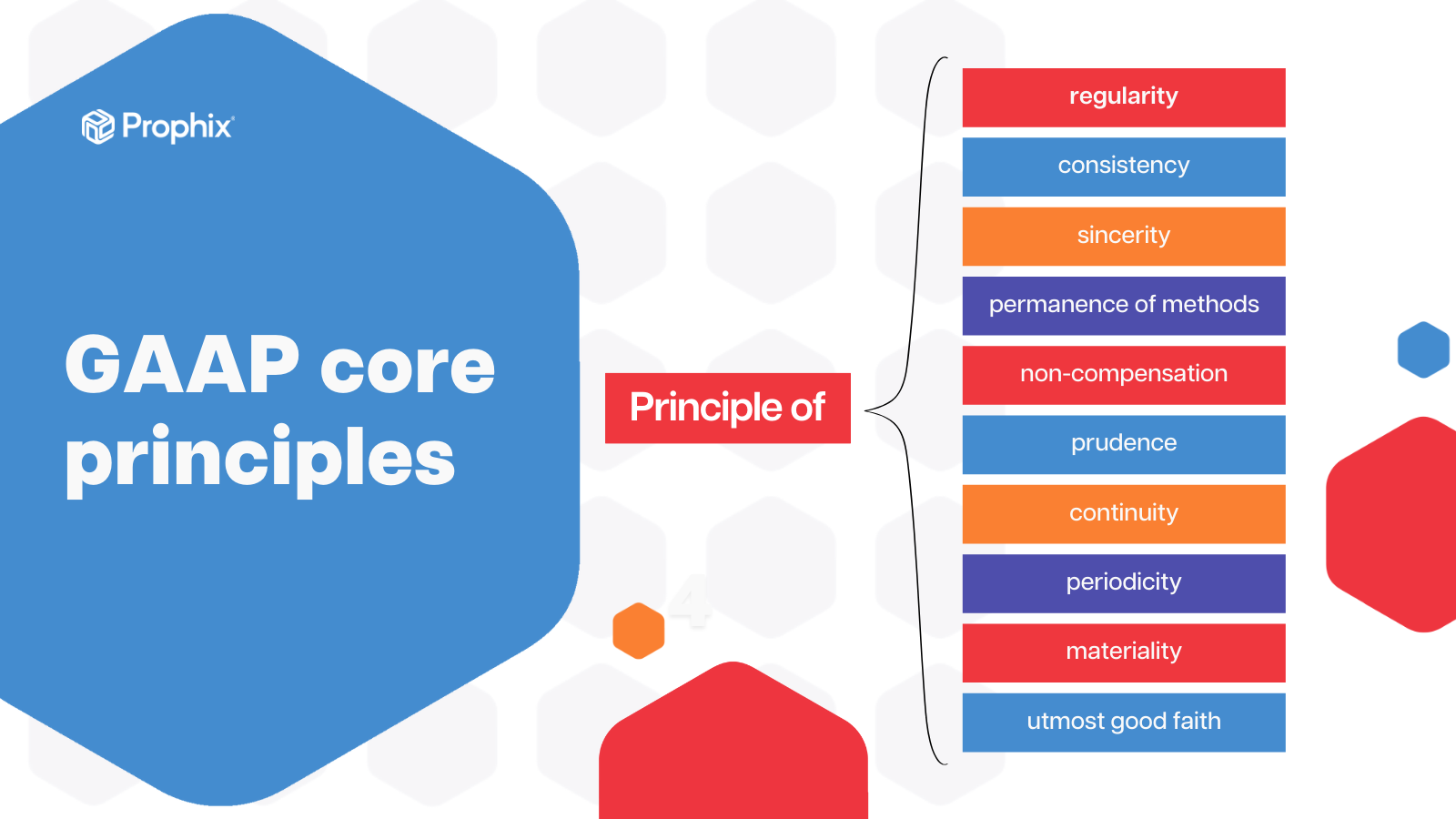 Gaap Accounting Understanding GAAP Accounting Principles: A Guide For