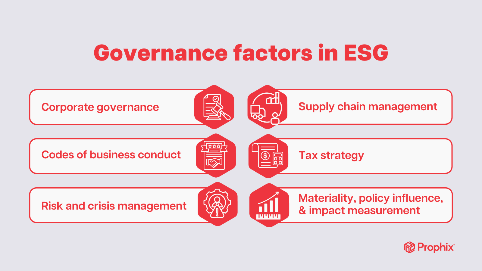 A guide to 2024 ESG regulations in Canada & across the globe | Prophix