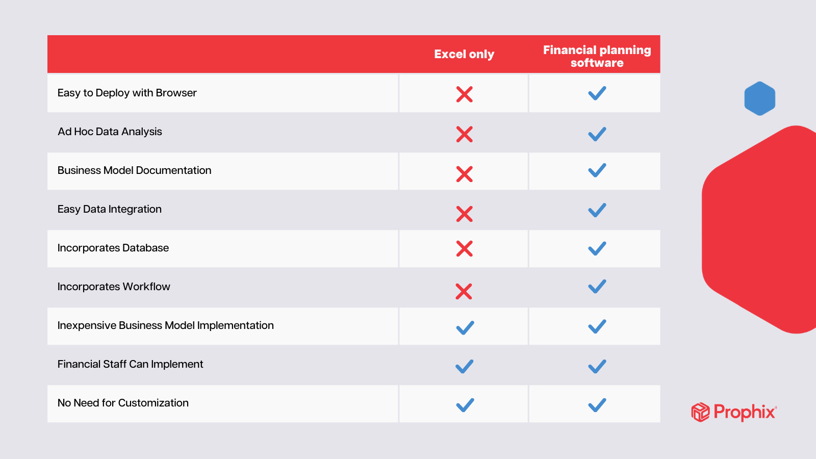 6 Reasons to Invest in Financial Planning | Prophix | Prophix