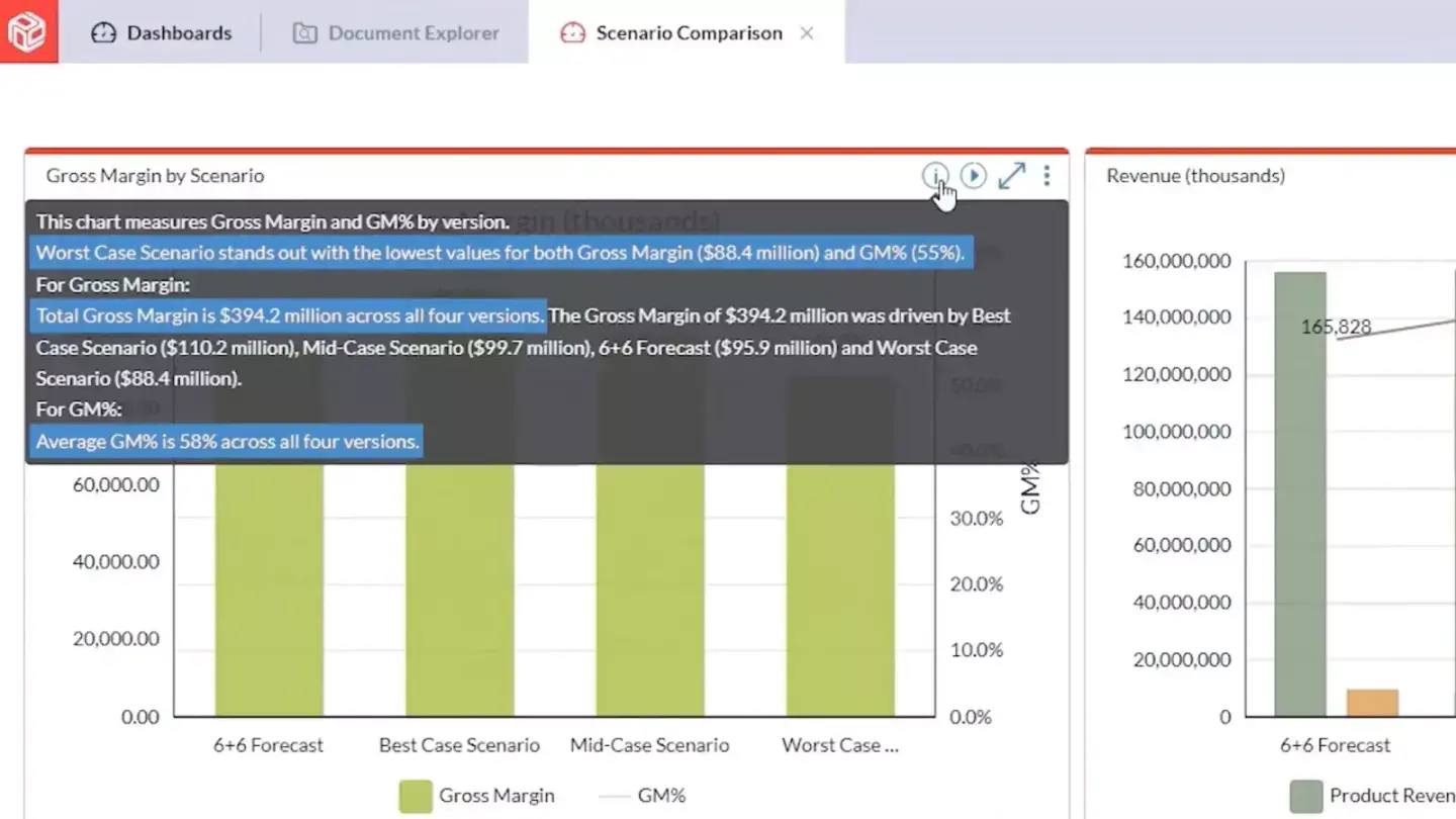 Cash Flow Planning | Prophix