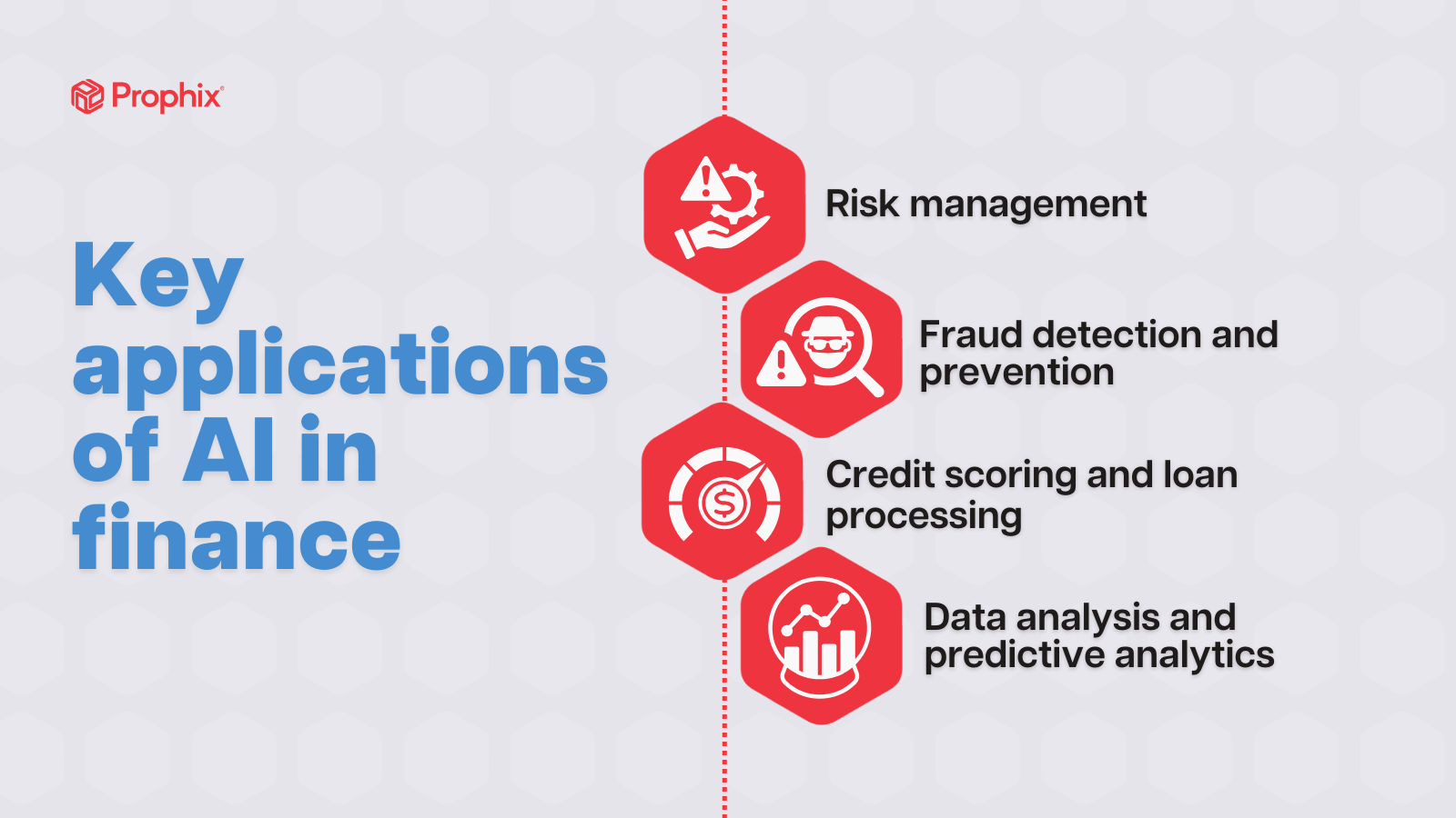 AI in Finance: Innovations and Applications | Prophix