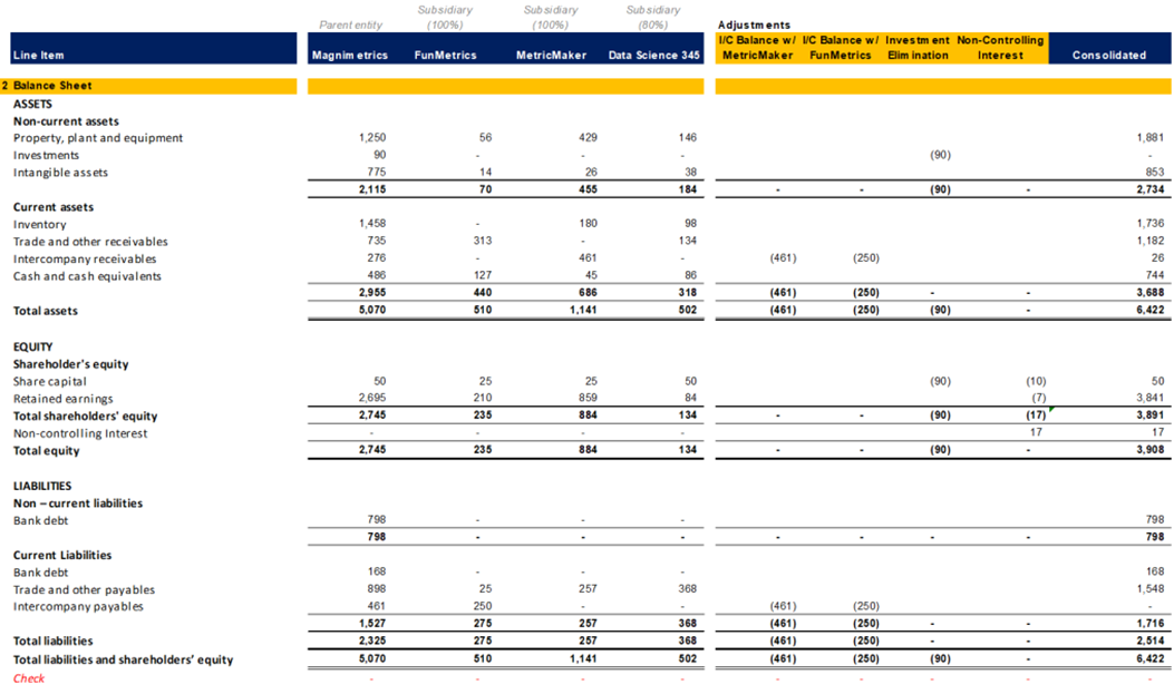How to do easy consolidation reporting for busy finance teams | Prophix