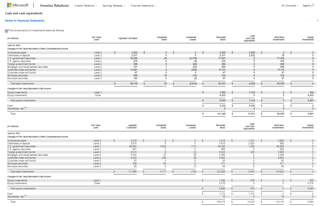 Consolidated financial statements: Definitions and examples | Prophix