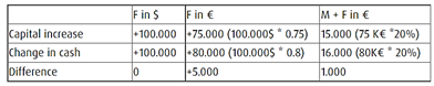 A brief primer on currency issues & consolidated cash flow statements ...