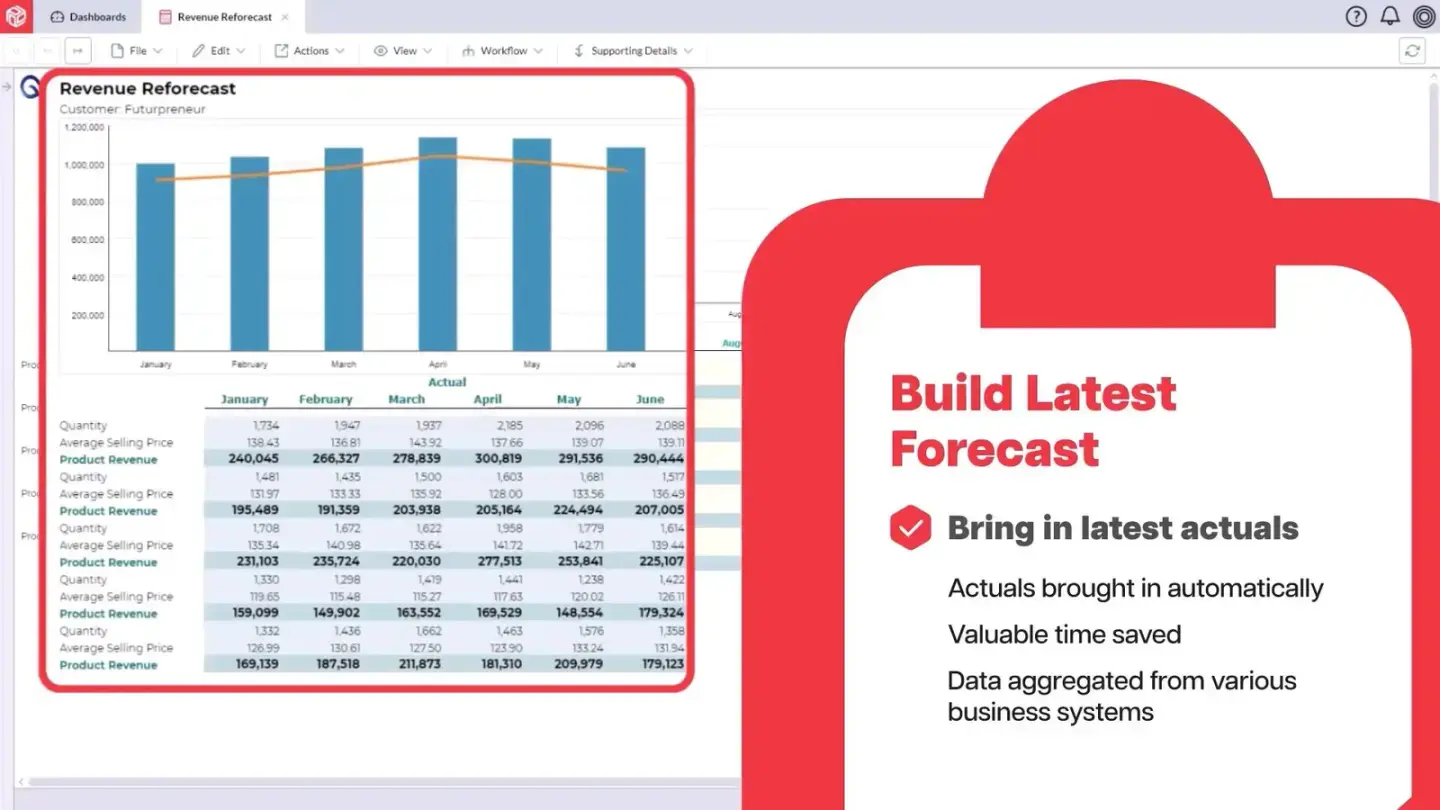 Financial Forecasting Software | Prophix