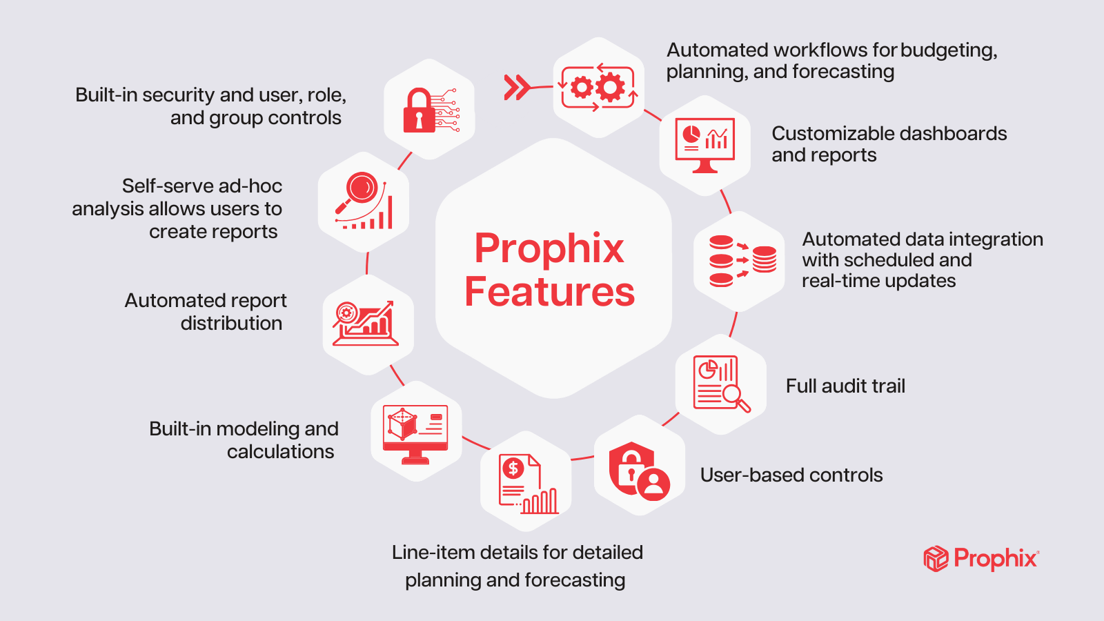 Prophix (Default) | Qu'est-ce que Vena Solutions