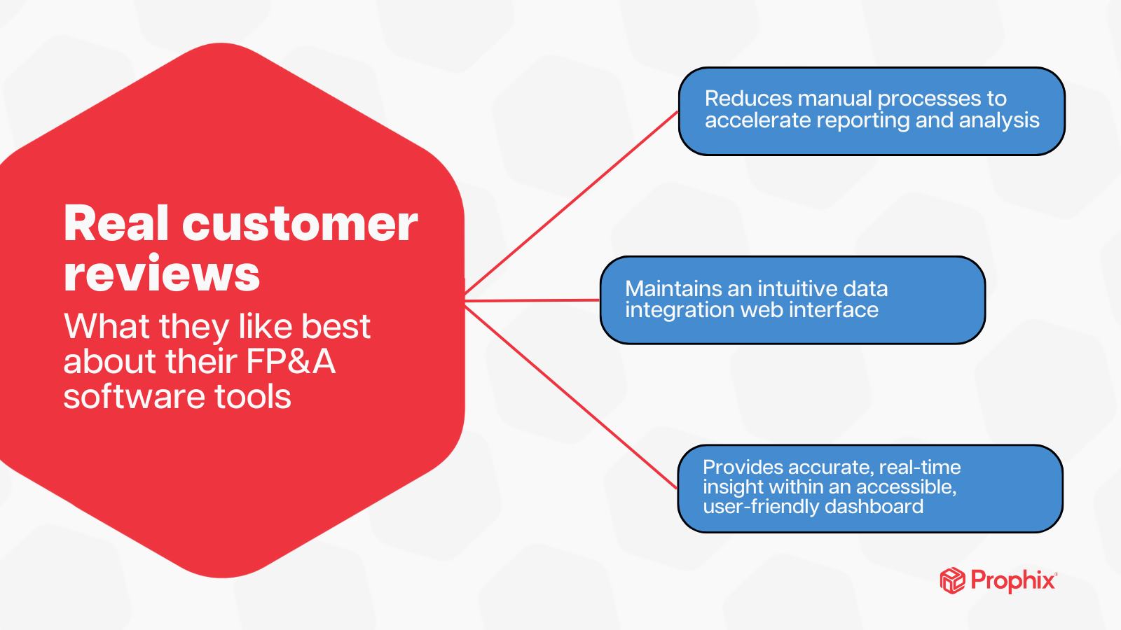 Real customer reviews on FP&A tools: what they love and must-have ...