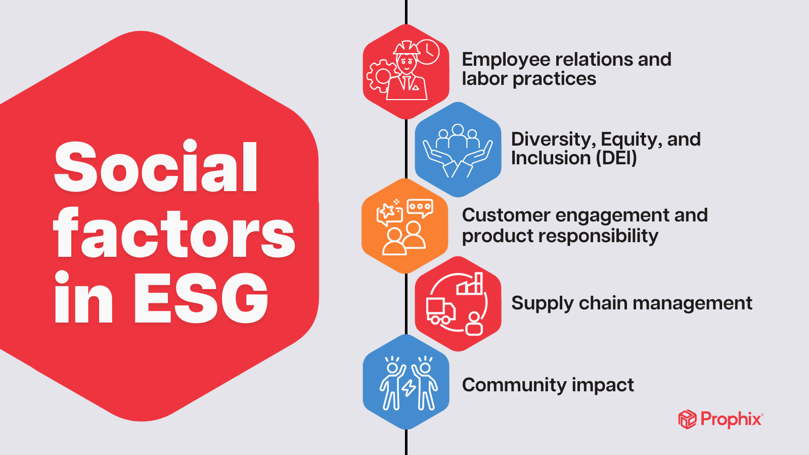 A guide to 2024 ESG regulations in Canada & across the globe | Prophix