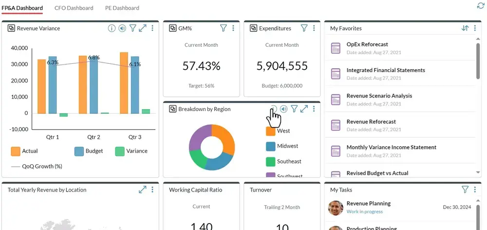 Platform: Platform Overview | Prophix