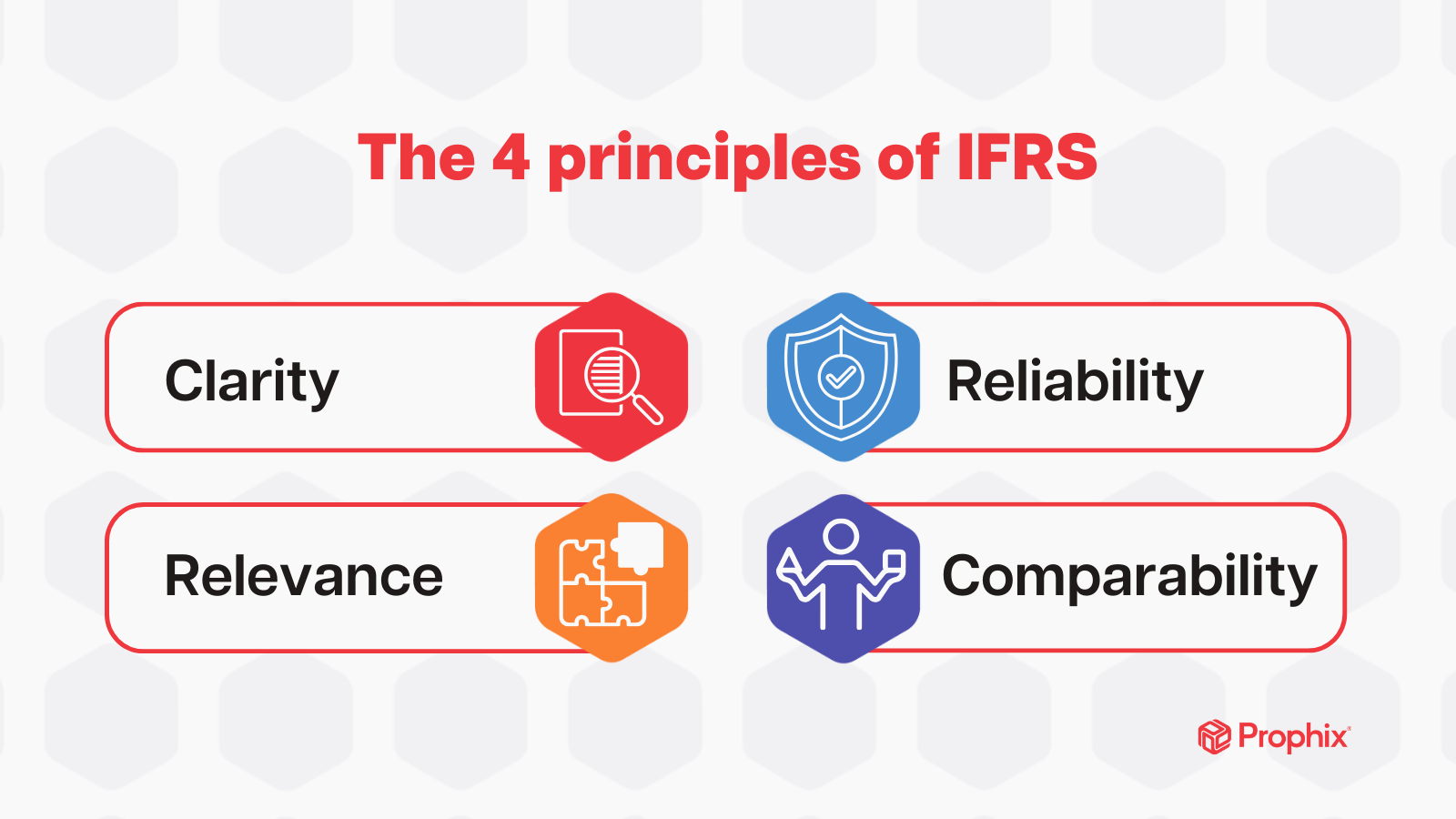 What is IFRS accounting and why should finance teams care? | Prophix