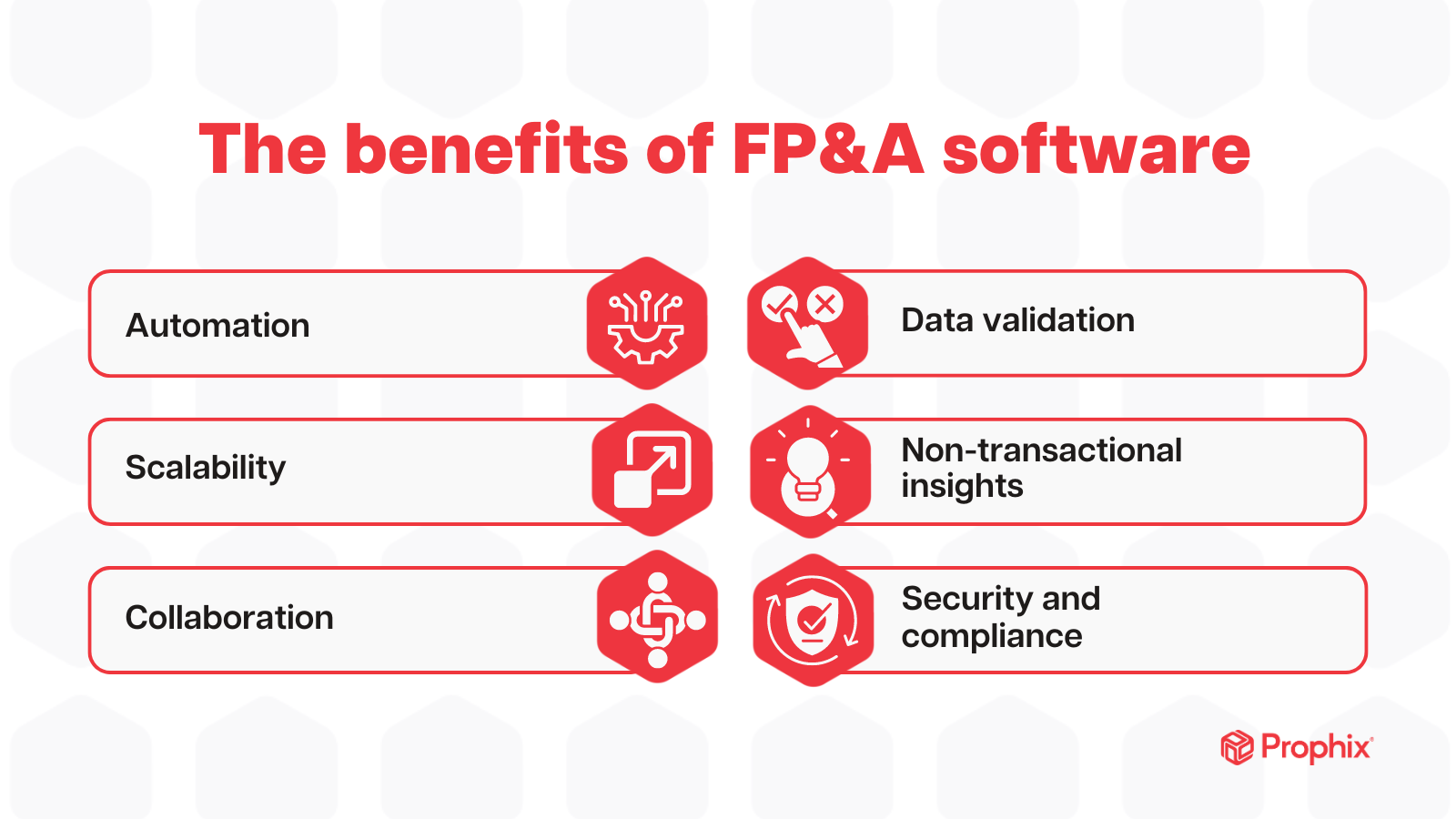 Prophix (Default) | Qu'est-ce qui est le mieux ? Le logiciel FP&A ou Excel