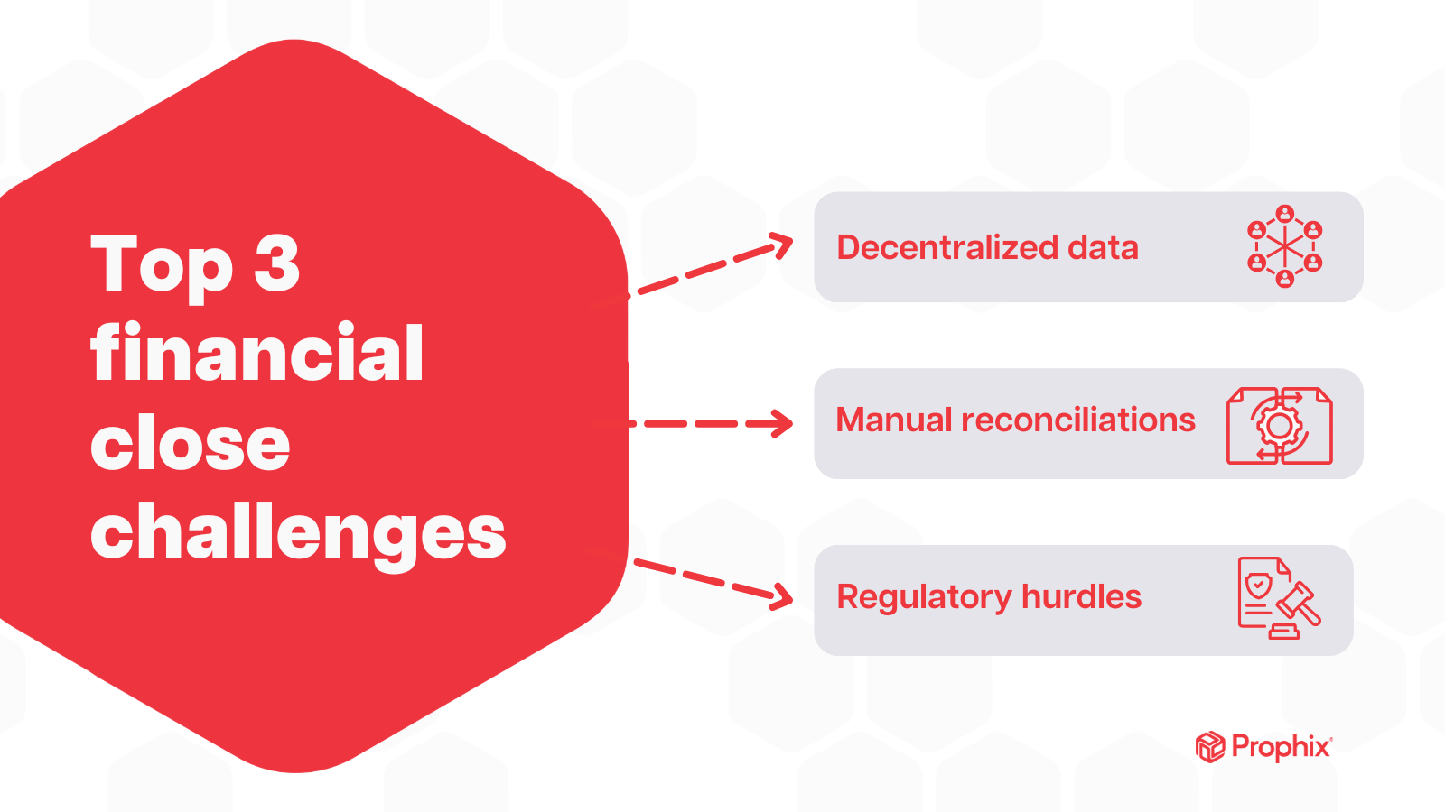 Top financial close challenges and how to solve them | Prophix