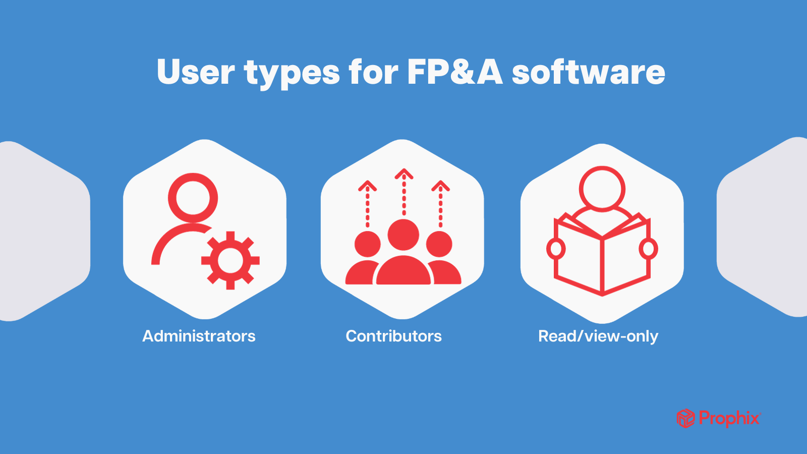 Prophix (Default) | How much does FP&A software cost in 2024? A ...