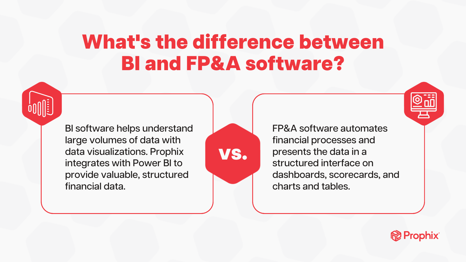 What Is FP A Software Prophix