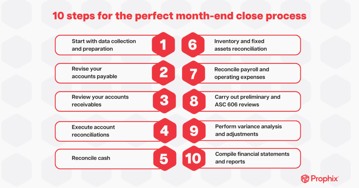 A complete month-end close process for FP&A teams in 2024 | Prophix