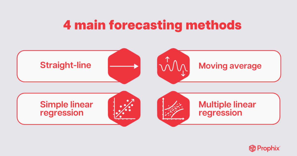 Budget vs. forecast: What's the difference? | Prophix