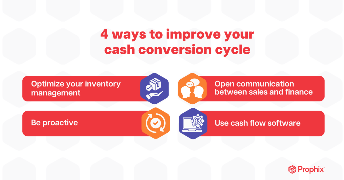 Cash conversion cycle: What it is and 4 tips to improve it | Prophix