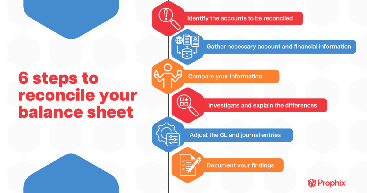 How to do balance sheet reconciliation in 2024 (definition & examples ...