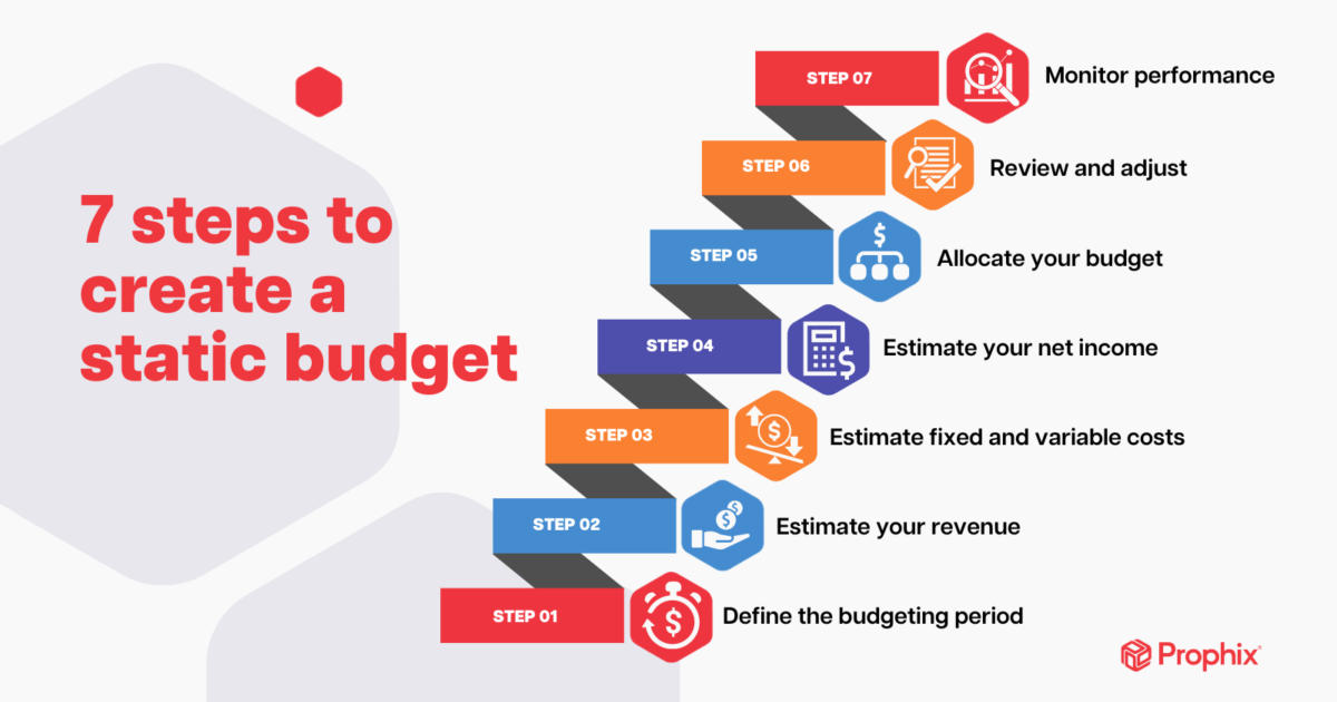 Static budget: everything you need to know | Prophix