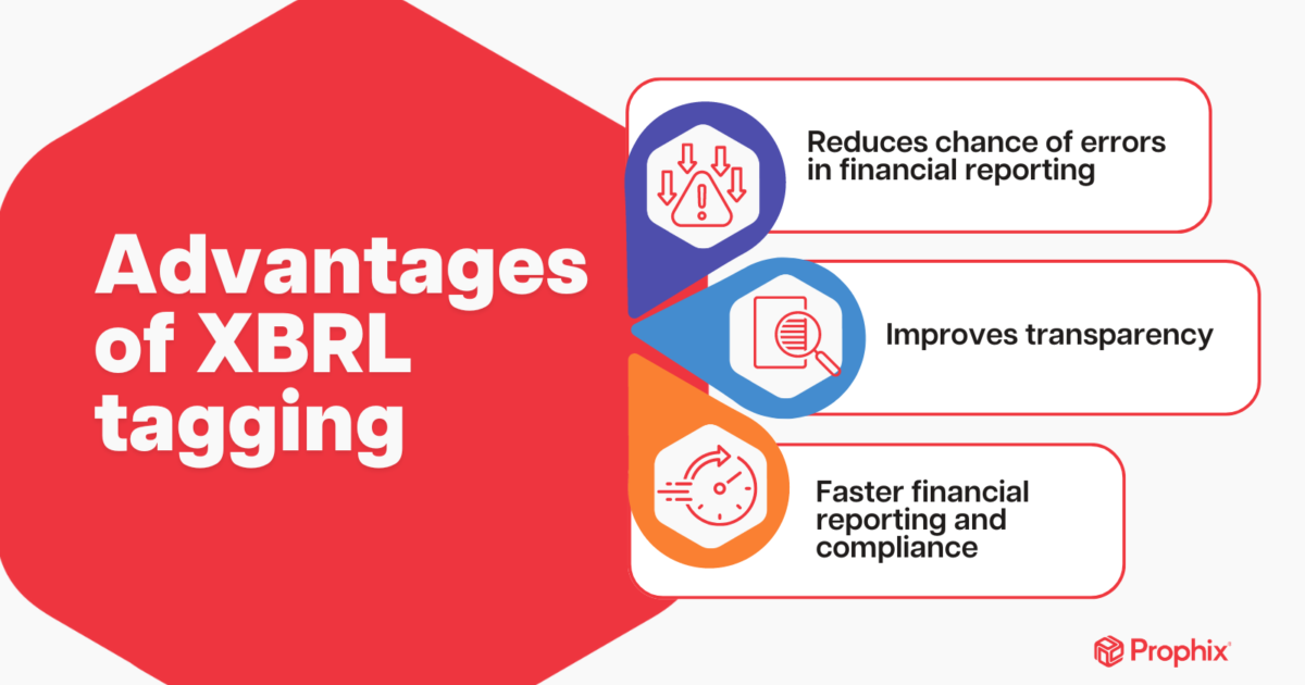 How to do XBRL tagging for financial reports in 2024 | Prophix