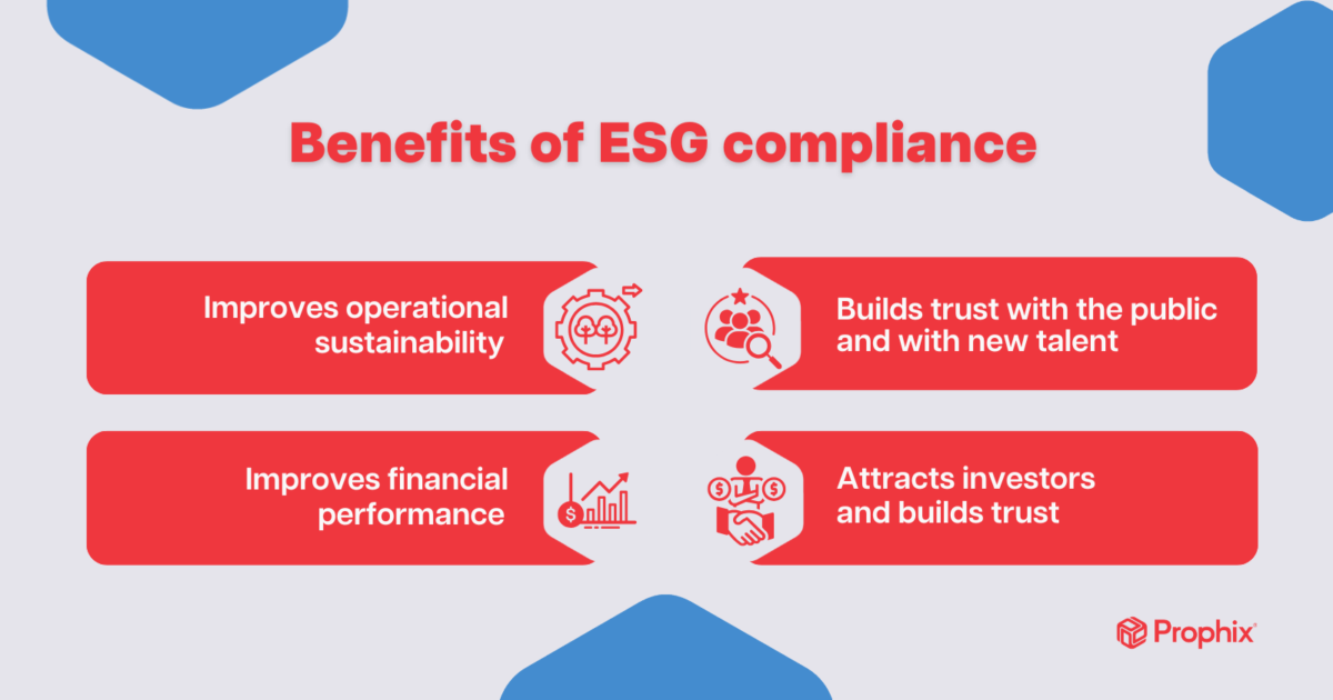 A finance team's complete guide to ESG compliance | Prophix
