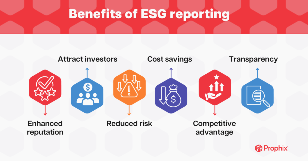 Prophix (Default) | Las 11 principales plataformas de software de elaboración de informes ESG en ...